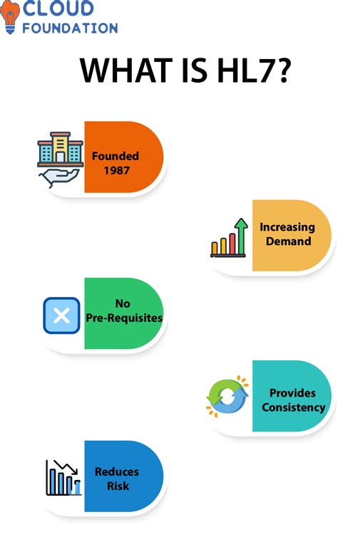 What Is Hl7 The Best Tutorial For Beginners 2024