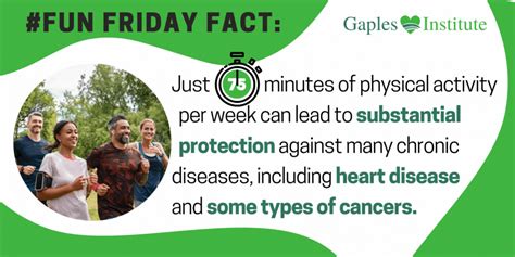 Gaples Institute Nutrition And Lifestyle Education On Linkedin Non Occupational Physical