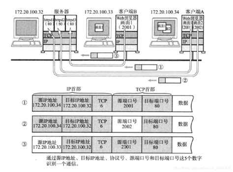 udp协议和端口号 udp port csdn博客