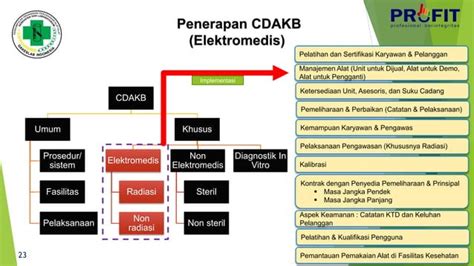 Penerapan Cdakb Gakeslab Jatim 22112022 Pptx