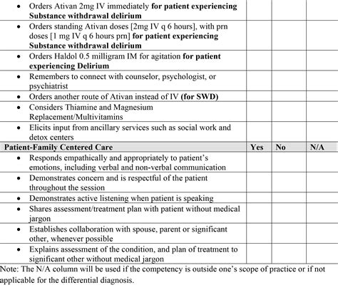 Printable Mock Code Blue Competency Checklist Prntbl Concejomunicipaldechinu Gov Co