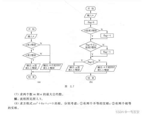 谭浩强第五版——第二章例题与课后习题代码 Csdn博客 谭浩强第五版——第二章例题与课后习题代码 Csdn博客
