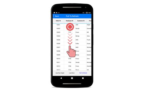Xamarinandroid Datagrid High Performance Grid Control Syncfusion