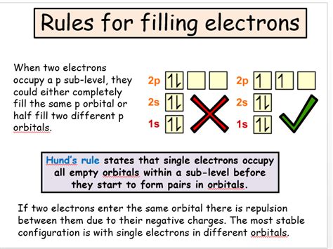 Electronic Configuration General Formula