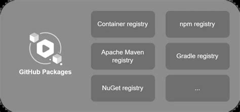 Github Container Registry How To Push Docker Images To Github