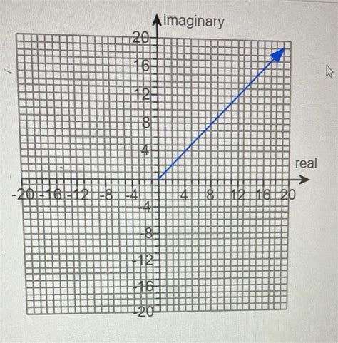 Solved For The Complex Number Shown To The Right Give A Chegg