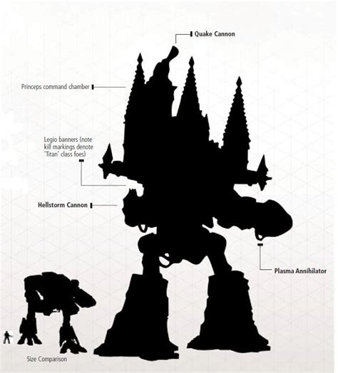 Warhammer 40k Titan Size Comparison