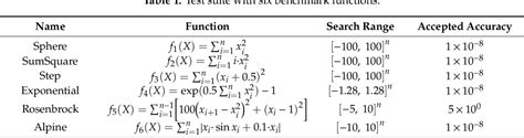 Figure 1 From Structural Model Identification Using A Modified