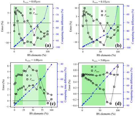 Full And Hybrid Multiscale Lubrication Modeling