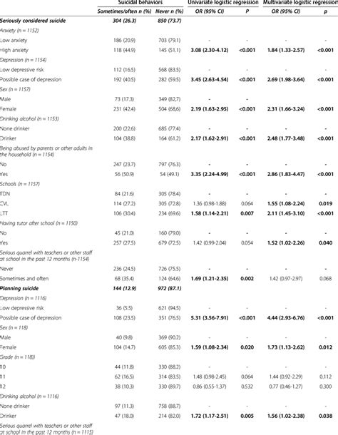 Association Between Suicidal Ideation And Poor Metal Health Download
