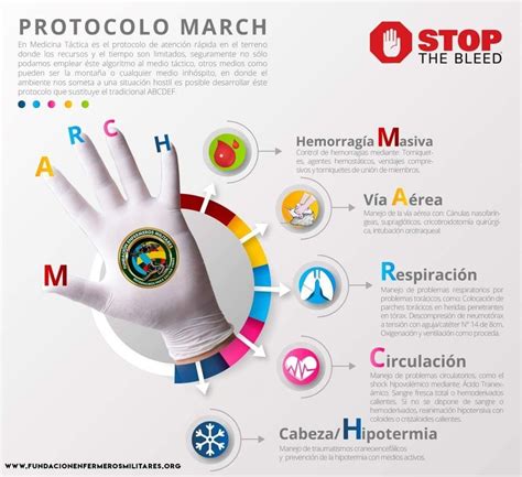 Academia Lared Protocolo March Para El Manejo Del Facebook