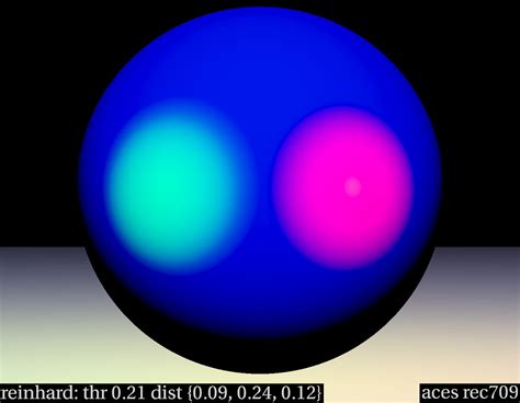 Rgb Saturation Gamut Mapping Approach And A Compvfx Perspective Page 6 Vwg Gamut