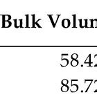 Core Samples Dimensions Bulk Volume And Dry Bulk Density Download Table