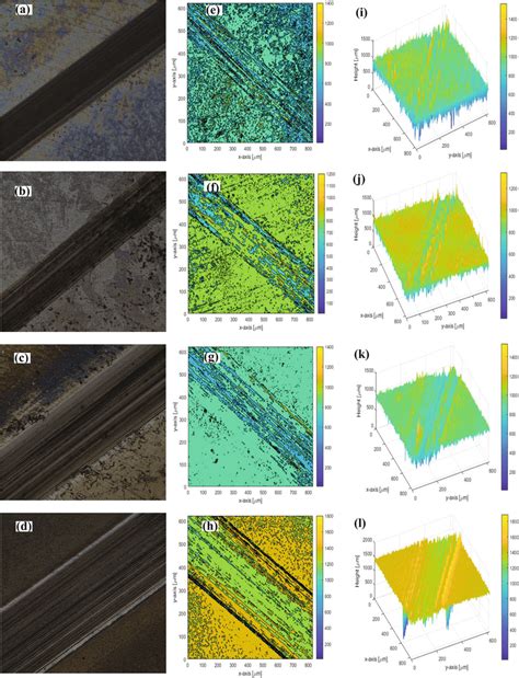 Surface Roughness Profilometer Optical At Gemma Nock Blog