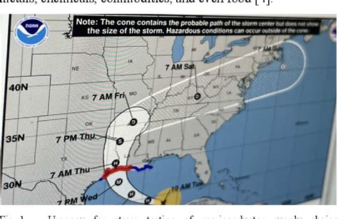 Figure 1 From Stress Testing For Resilience Of Semiconductor Supply