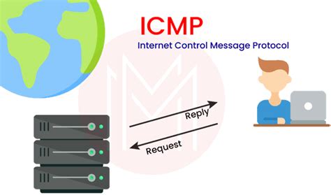 What Is Icmp Internet Control Message Protocol Explained