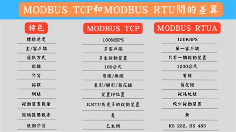 什麼是 RS Modbus高鹿興業有限公司