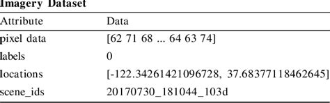 Table 1 From Satellite Image Recognition For Smart Ships Using A Convolutional Neural Networks