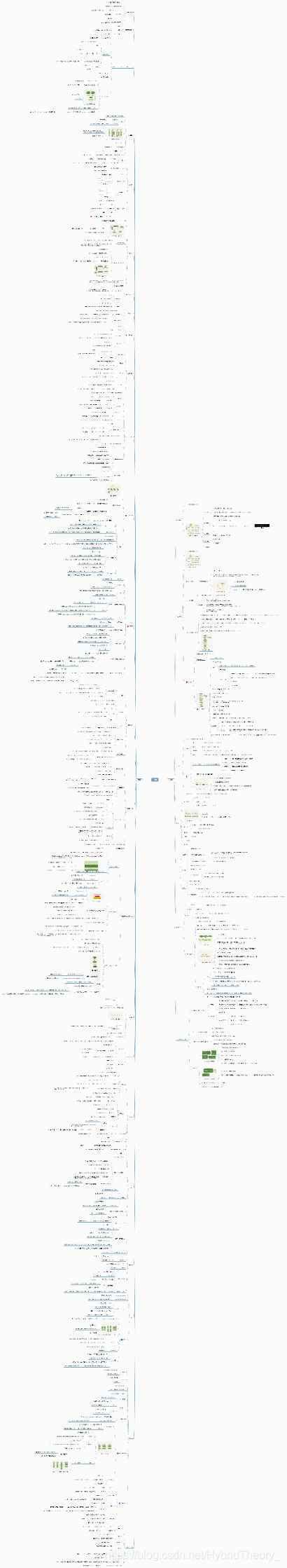 Mysql脑图mysql 脑图 Csdn博客 Mysql脑图mysql 脑图 Csdn博客