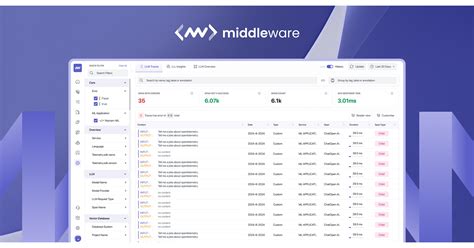 middleware introduces llm observability and query genie