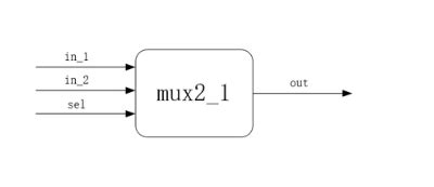 04 多路选择器 Icer Newer 博客园