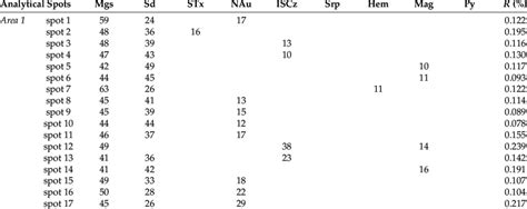 The Linear Combination Fitting Lcf Result Of The Fe K Edge µ Exafs