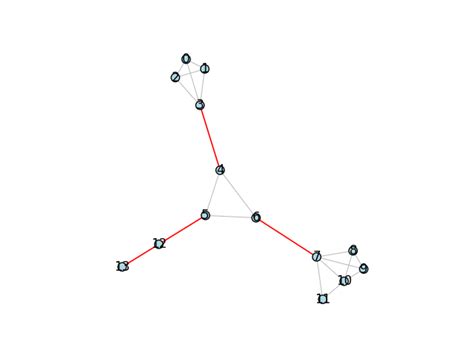 Bridges — Igraph 0 10 2 Documentation