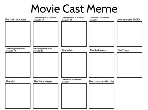 Movie Cast Meme By Tazyanadevil On Deviantart
