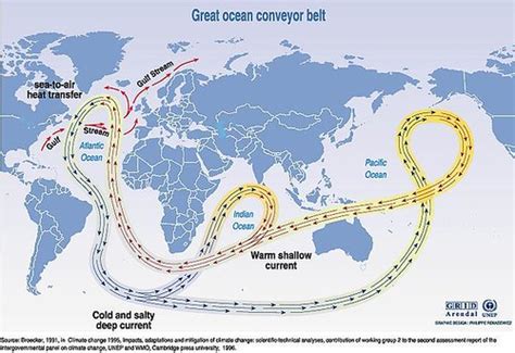 Great Ocean Conveyor Belt The Global Conveyor Belt Thermoh… Flickr