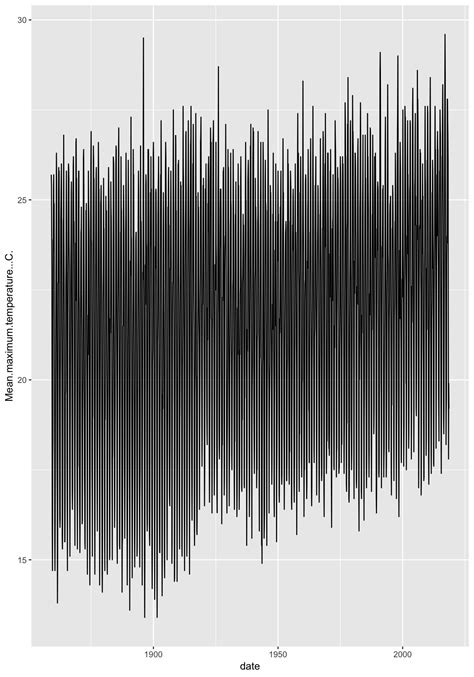 Ggplot2 Tutorial Steph Ai