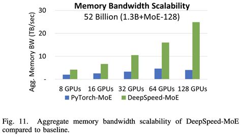 2022 7 10 Arxiv Roundup Deepspeed Inference Simpler Detection Backbones Spatial Sparsification