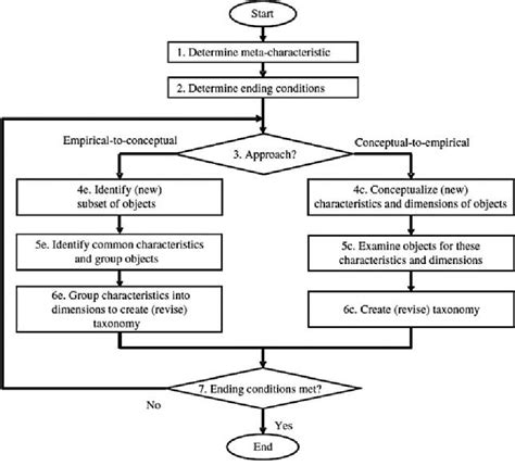 Figure 1 From Taxonomy Of Technological Risks Of Open Source Software