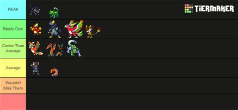 Pokémon Uranium Pokédex Tier List Community Rankings Tiermaker