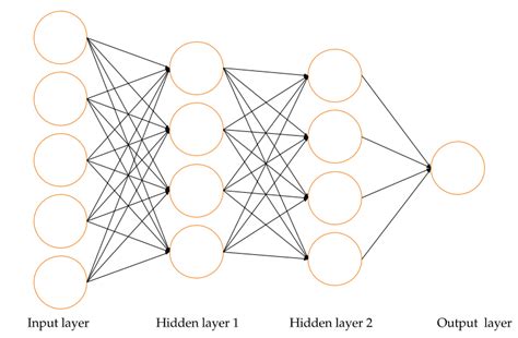Deep Learning Using Tensorflow And R A Step By Step Tutorial