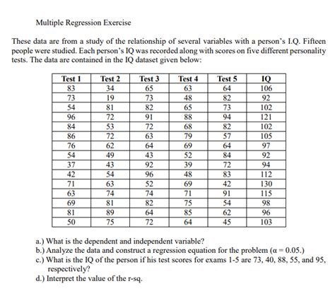 Solved Multiple Regression Exercise These Data Are From A