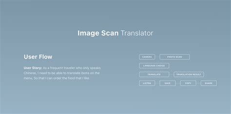 Translate Express Mobile App IOS Android UX UI Behance