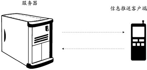 information pushing method and device terminal and server eureka