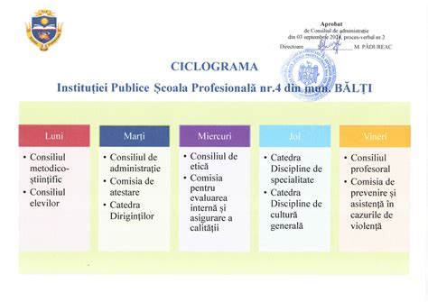 Ciclograma Școala Profesională Nr 4 Din Bălți