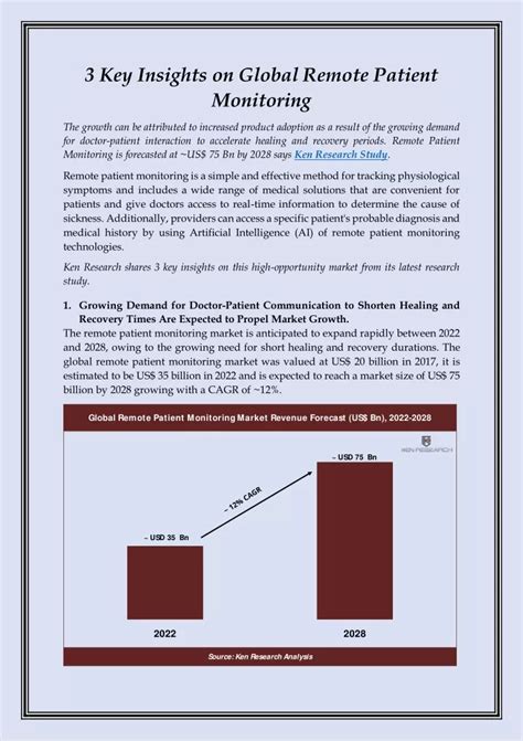 Ppt Global Remote Patient Monitoring Market Powerpoint Presentation