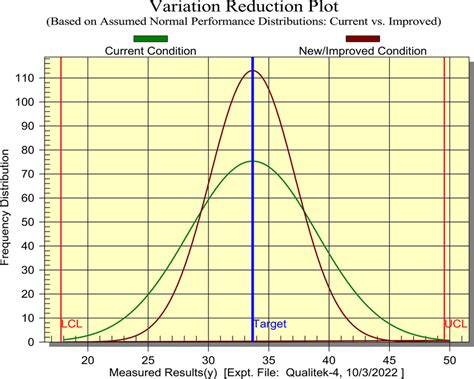Performance Analysis For Pe Extraction From Anabaena Sp Bta 903 Using Download Scientific