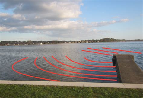 Ocean Wave Diffraction
