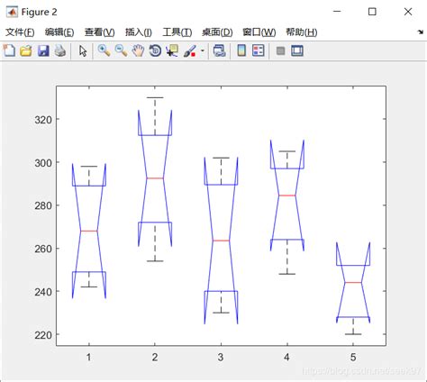 学习笔记 matlab算法篇 分析方法 matlab polytool csdn博客