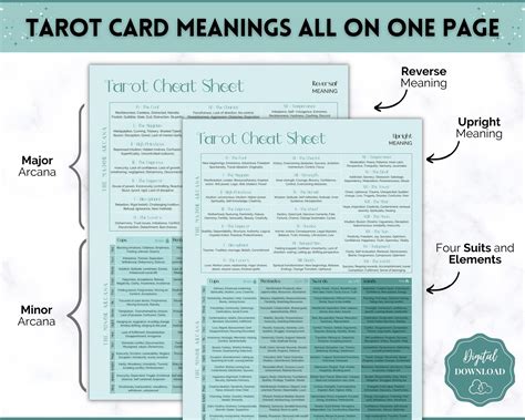 Tarot Card Meanings Cheat Sheet