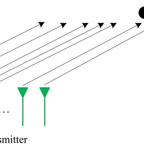 A Multiple Input Single Output Symmetric Nested Frequency Diverse Array