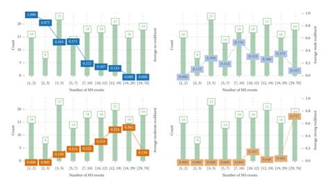 Decision Tree Model For Rockburst Prediction Based On Microseismic