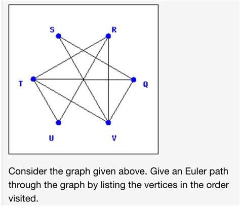 Solved Consider The Graph Given Above Give An Euler Path