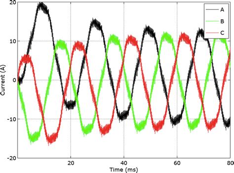 transient state of the motor currents download scientific diagram