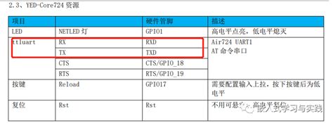 lua编程——air724二次开发之点亮led教程 air724 lua csdn博客