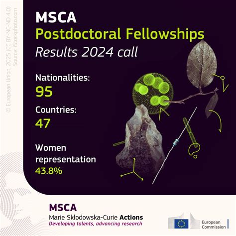 Msca Msca Postdoctoral Marieskłodowskacurieactions Horizoneurope Agnieszka Pierzyńska Mach