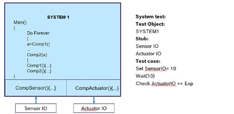 Test Trong Embedded System Auto Test